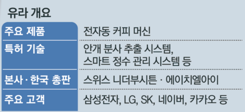 삼성도 네이버도 ‘이 커피머신만 쓴다…韓 꽉잡은 스위스 100년 기업