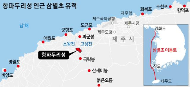 삼별초는 왜 제주도를 최후 거점으로 삼았을까 배기동의 고고학 기행
