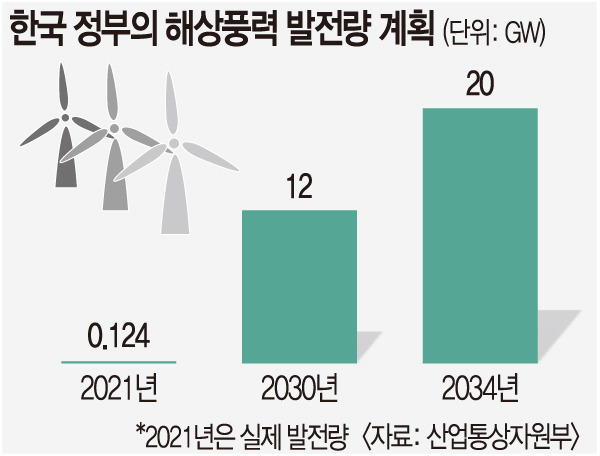 유럽·미국 ‘해저케이블 진입장벽에 막힌 중국 한국 전력망 노린다