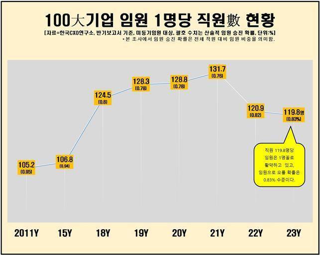 와 부럽다 누굴까08만이 누리는 대기업의 별