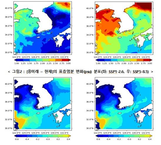 2060년까지 한반도 주변 해역 최대 22도 상승강한 태풍 영향 증가