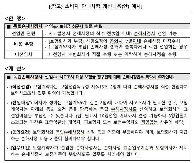 독립손해사정사 선임 10일간 고민할 수 있다