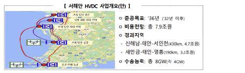2036년까지 서해안 해저 전력고속도로 건설민간 참여 확대