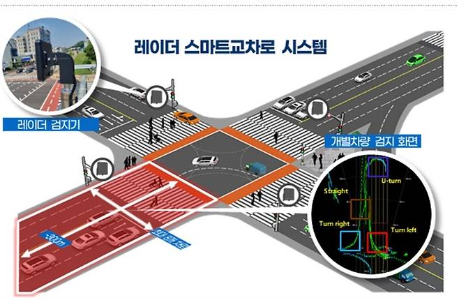 메타빌드 성남시 Its 스마트교차로 레이더교통검지기 공급자 선정