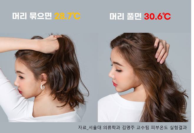 겨울엔 머리 길게 푼 女의 체온이 높다 왜