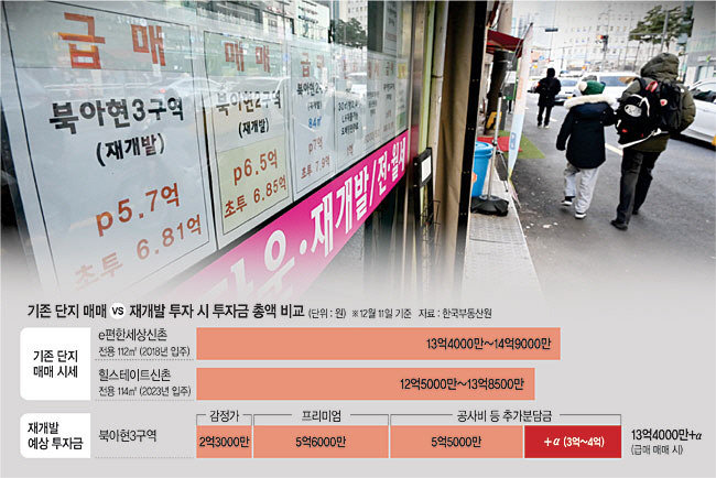 ‘웃돈 12억 붙던 북아현재개발 5억대 급매 쏟아져