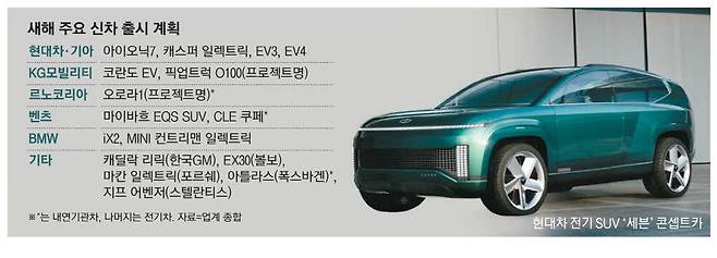아듀~내연차 갑진년 신차 단 3종뿐