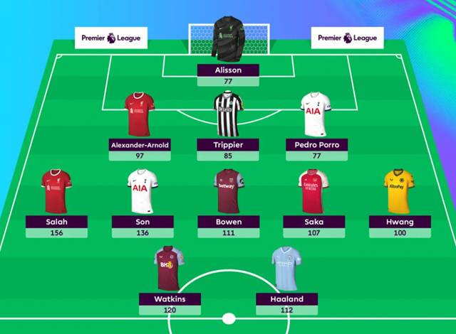Epl 최고의 피니셔 손흥민 황희찬→epl 판타지게임 시즌 베스트11 동반 선정