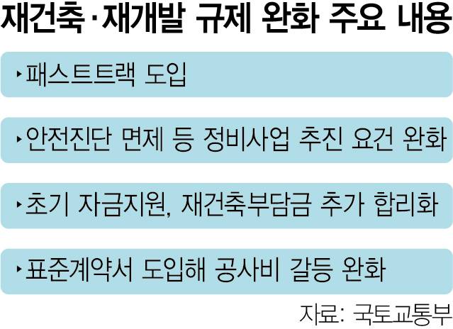 4년내 95만가구 정비 착수···노원·강남·강서구 등 수혜 집슐랭