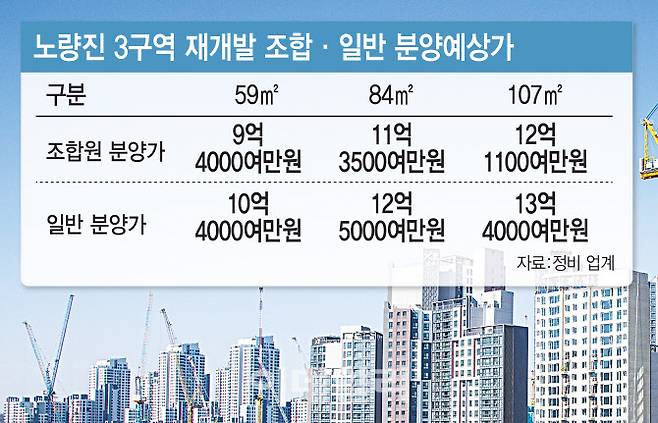 공사비 갈등에노량진 3구역 재개발 지지부진