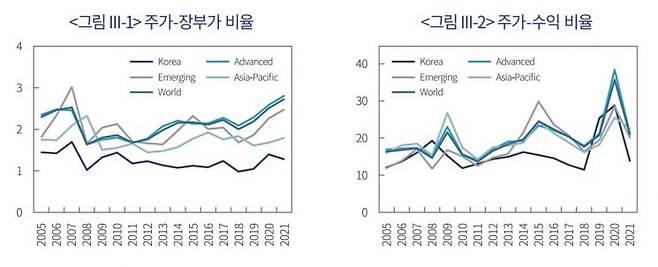 한국 주식은 사는 거 아니다씁쓸한 코리아 디스카운트 송승섭의 금융라이트