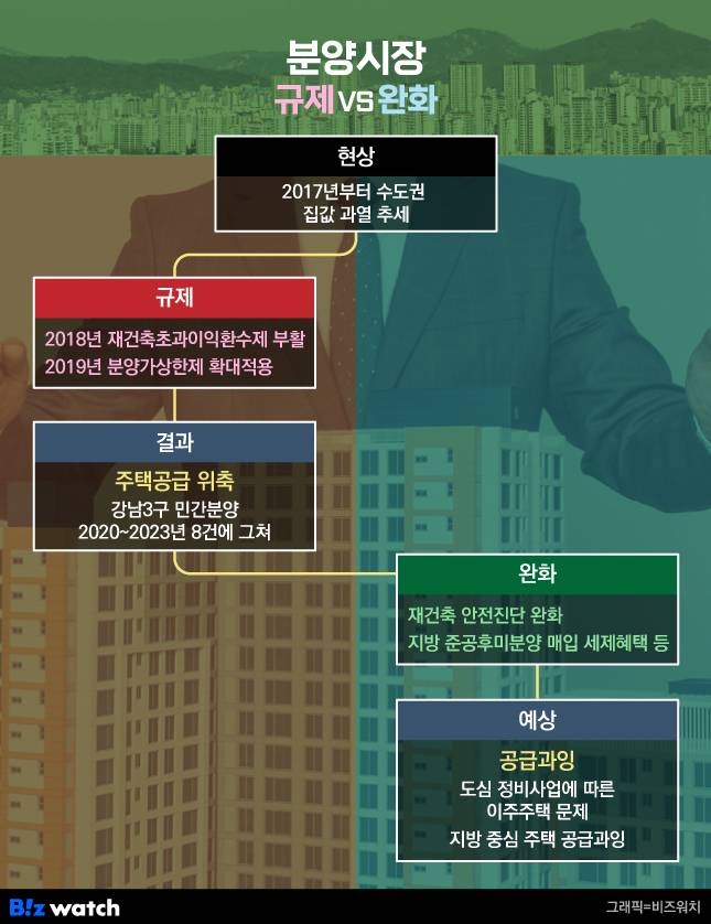 냉탕열탕 부동산 ①뜸했던 강남 분양 쏟아지는 이유
