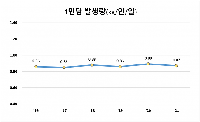 29년 전 쓰레기 종량제 도입이 다시 봐도 신기한 이유 딥다이브