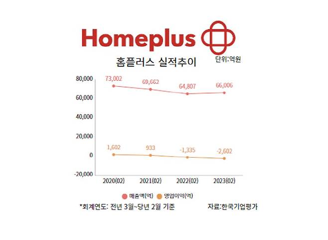 마켓인 Mbk맨 전면에 내세운 홈플러스매각 드라이브 가속