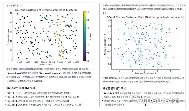 Et시론 새로운 시대의 서막범용화 된 Ai와 디지털 혁신의 재조명