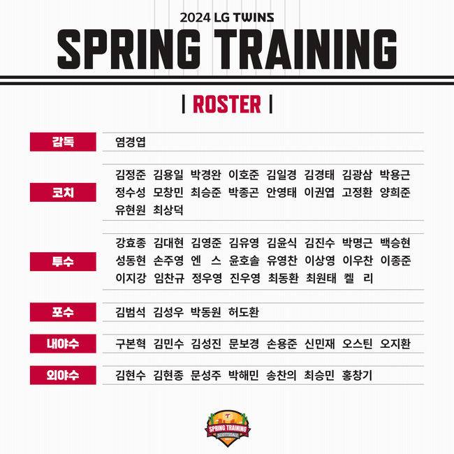 디펜딩 챔피언 Lg 30일 애리조나 스프링캠프 출국신인 3명 포함 김현종 손용준 진우영