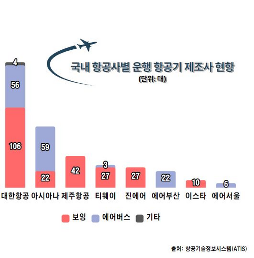 이 정도면 장난감” 승객 전원 사망한 보잉 항공기 기종 우리나라에 이렇게 많았어