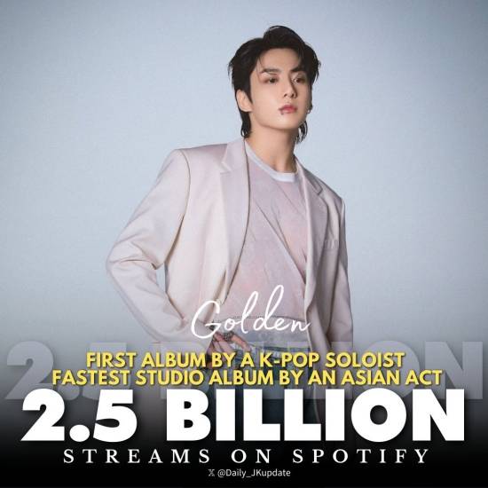 방탄소년단bts 정국 Golden 스포티파이 25억 스트리밍 돌파