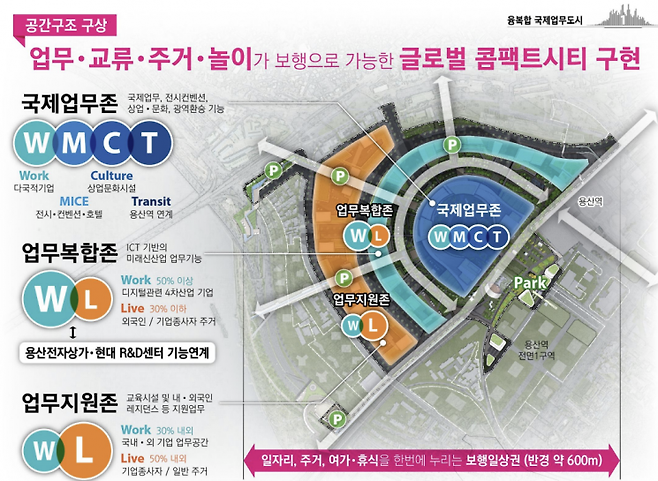 용산국제업무지구 개발 100층 랜드마크 빌딩 세운다2030년 입주