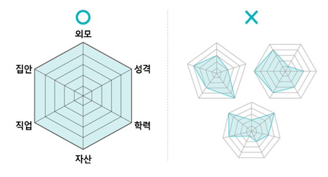 시간 대비 효율·육각형 인간·6시 신데렐라 2024년 지배할 핵심 트렌드 Deepandwide