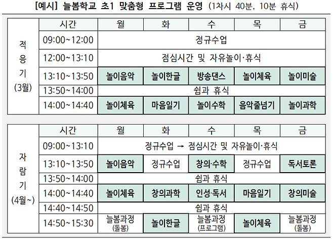 ‘초등 1학년 수업 오후 1시 끝나는 이유···‘3시 하교 실험 이번엔 성공할까