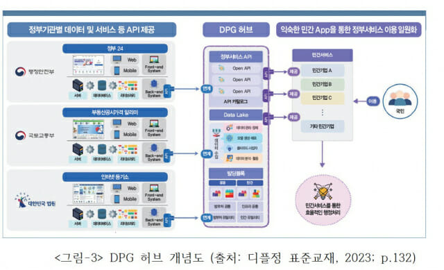 전문가 기고 디지털플랫폼정부가 성공하려면중