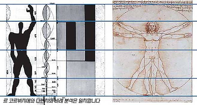 프랑스의 건축가와 자동차 디자인 글로벌오토뉴스