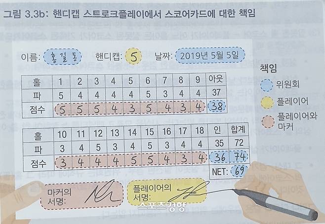 조던 스피스가 촉발한 스코어카드 오기 실격 논쟁 가장 멍청한 규정” Vs 골프의 진정성 지키는 전통”