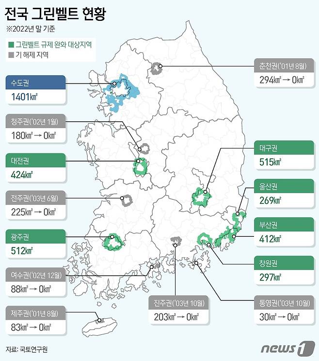 언론사뷰