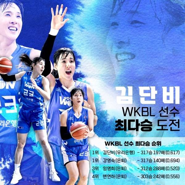 김단비, 강영숙 넘어 WKBL 선수 최다승 기록 세우나? ‘친정’ 신한은행 상대로 통산 318승 도전