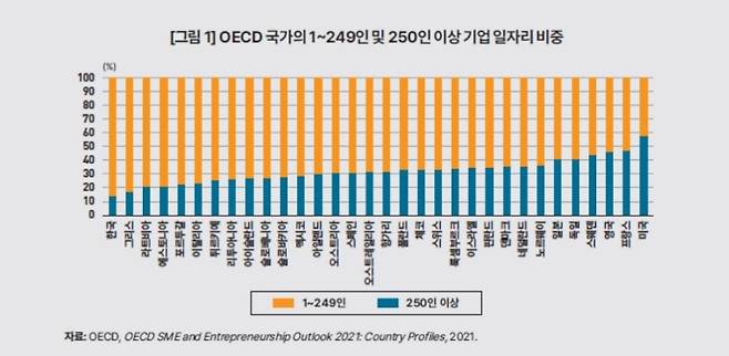 저출산 사교육·입시경쟁 지방소멸이 ‘대기업 일자리 때문 월급 2배라는데 서울로 서울로” 몰릴 수 밖에