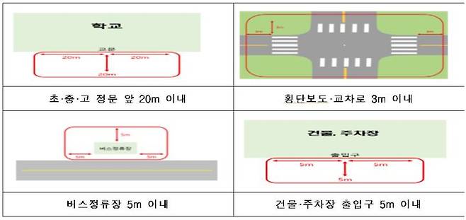 전동킥보드 최고 시속 25→20km세종시 Pm가이드라인 강화