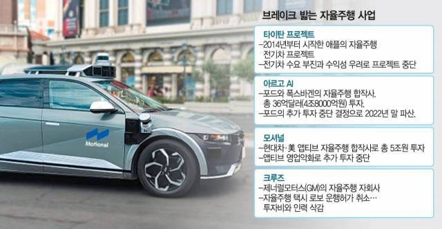 앱티브·애플카 줄줄이 급제동···자율주행에 켜진 비상등