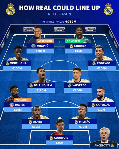 진정한 갈락티코 3기 결성 임박 레알 마드리드 202425시즌 예상 베스트 11