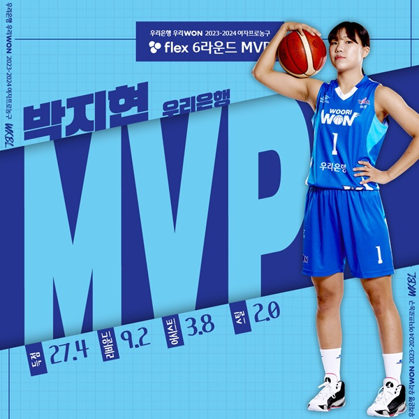 박지현, 만장일치로 6R MVP 선정…박지수 독주 제동