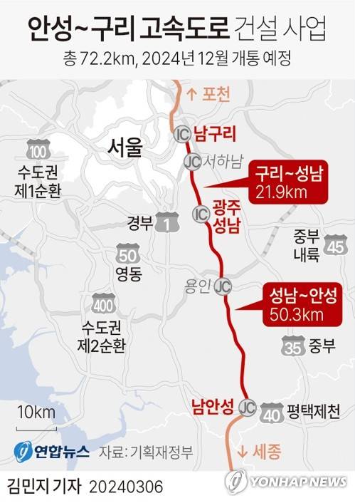 그래픽 안성~구리 고속도로 건설 사업