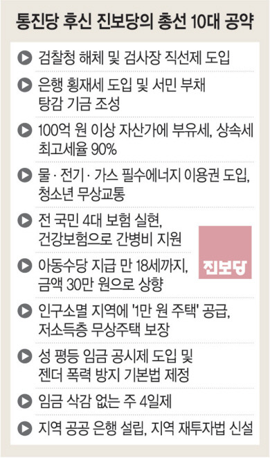 ‘90 상속세율·1만원 주택 과격정책 좌파들 국회 들어온다