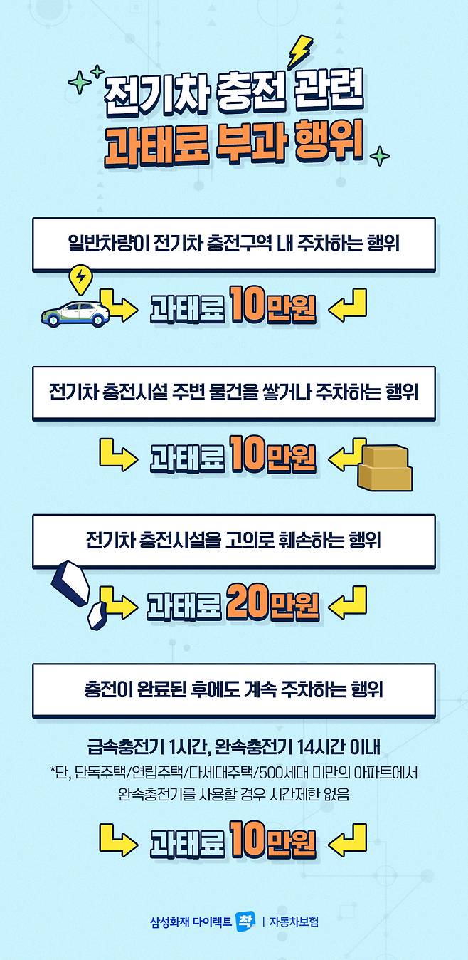 전기차 충전 이렇게 안 하면 과태료 부과 에티켓을 지켜주세요 삼성화재 다이렉트 착