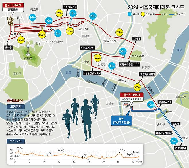 기대주 박민호 국내부 2연패 파리行 티켓 ‘두 토끼 잡기