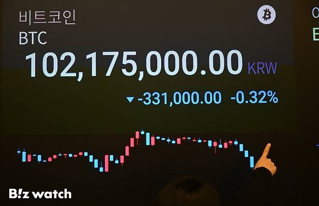 비트코인 너무 달렸나숨고르기 언제까지