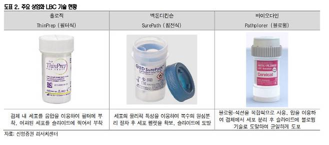 바이오다인 로슈와 독점계약 체결2025년부터 로열티 기대 인베스트 바이오