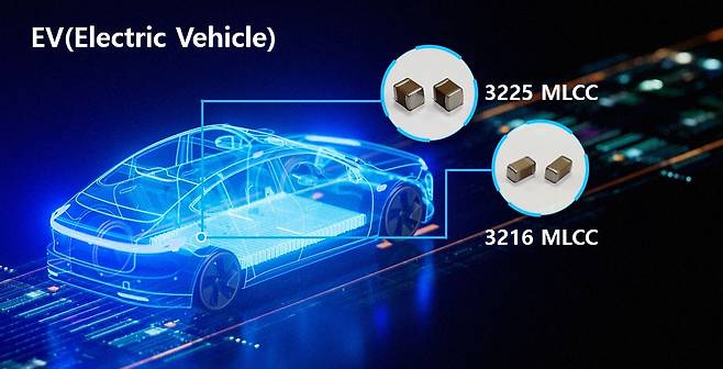 Samsung Electro-Mechanics to release high-voltage MLCCs for EVs