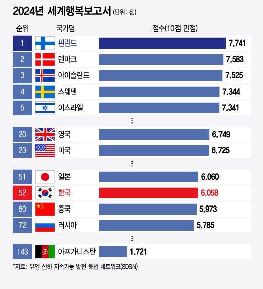 언론사뷰