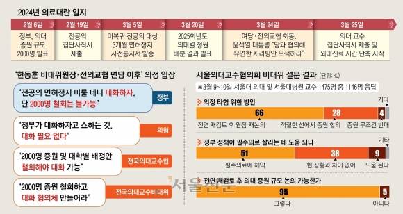 ①2000명②대표창구 ③복귀 명분 한발씩 물러서야 한걸음 나아간다