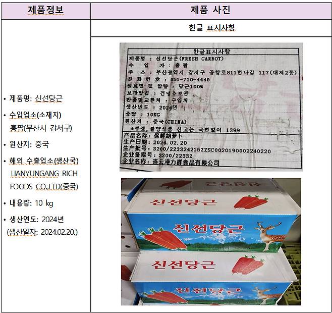 중국산 이 당근 먹지 마세요잔류 농약 5배 초과 검출