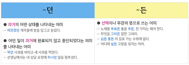 던든 던지든지 던가든가 헷갈리는 맞춤법 구분하는 방법 정책주간지 공감
