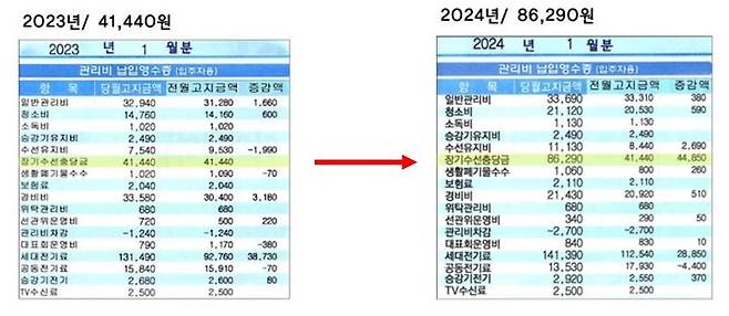 단독 관리비가 왜이래두배 뛴 장기수선금에 경악한 주민들