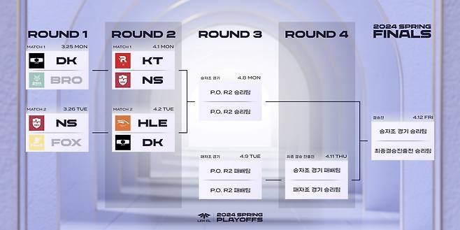 2024 LCK CL 스프링 플레이오프 2라운드 시작