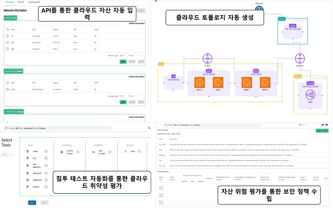[itrc인재양성대전2024]부산대 침투 시험 결합 클라우드 Rmf 출품
