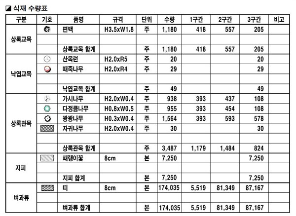 나무 벤 자리에 나무 심는 이상한 제주도 행정